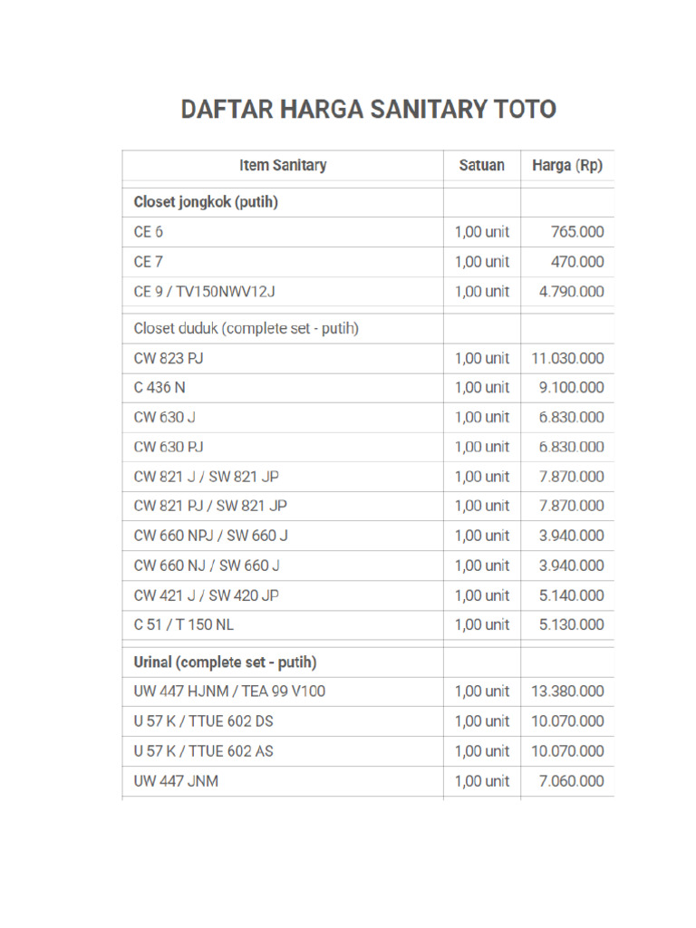 Harga TOTO | PDF