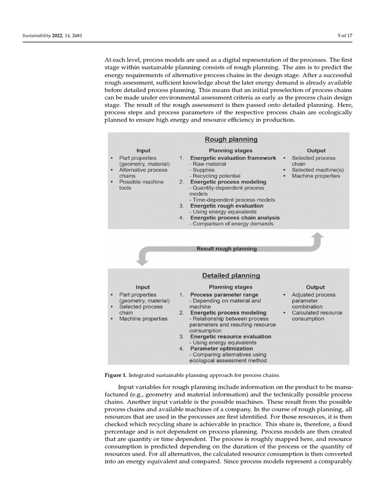 Unit III H Industrial Demands in Process Chains | PDF