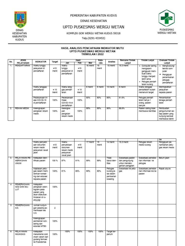 Hasil Pencapaian Indikator Mutu Klinis 2022 | PDF