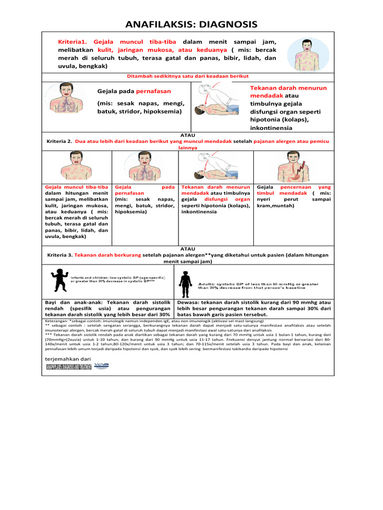 Panduan Diagnosis Anafilaksis | PDF