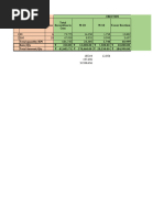 Layout of 33kv Switchyard Rev-C | PDF | Electrical Substation ...