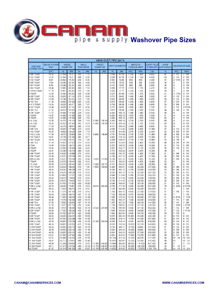 Washover Pipe Size Specifications | PDF