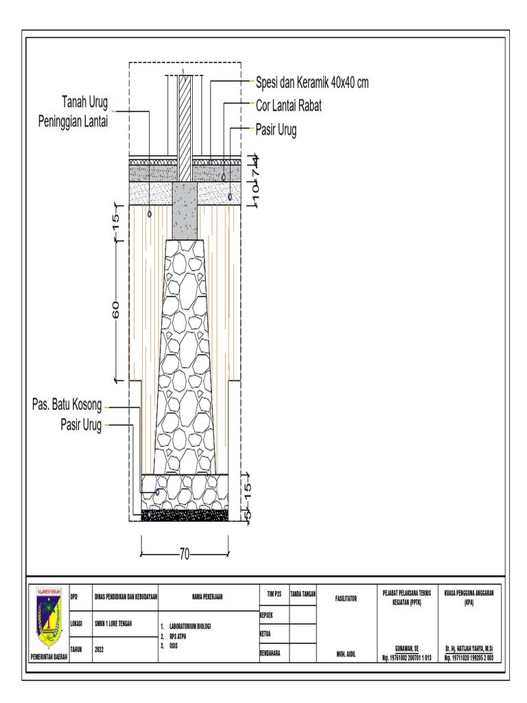 Pasangan Batu Kosong | PDF