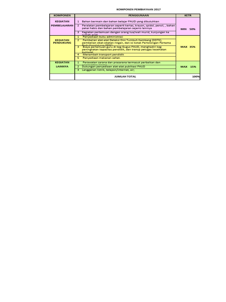 1.a Penyusunan Format, Bku Utk LBG Besar | PDF