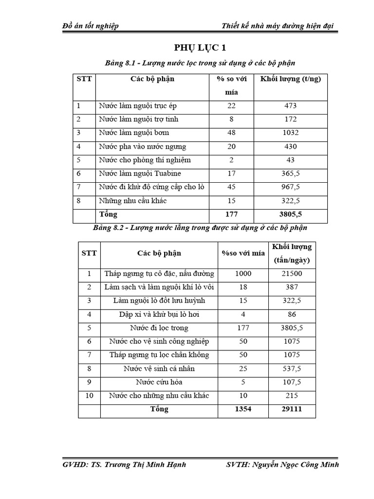 Phu Luc 1 Uu6ud 20130708105146 | PDF