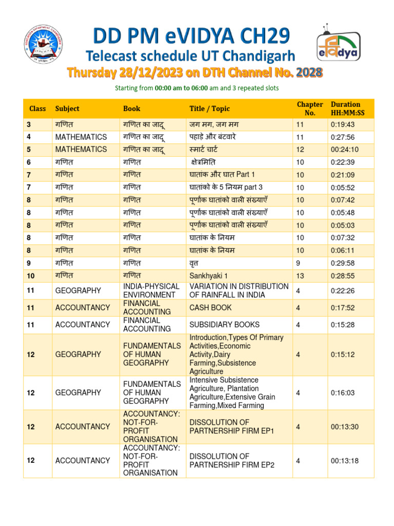 28.12.2023 DD PM EVIDYA CH29 Transmission | PDF