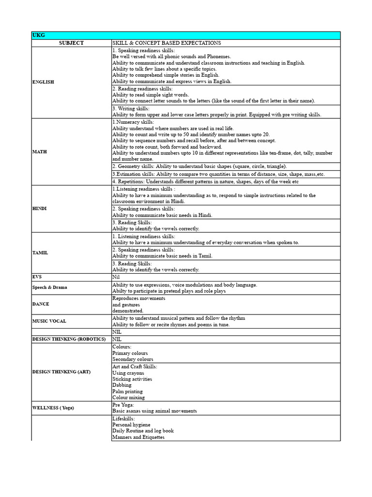 UKG Syllabus - CBSE | PDF | Human Communication | Cognition