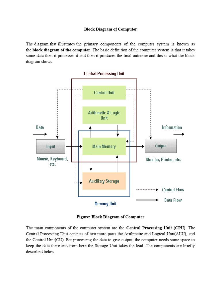 Cews Unit 1 Block Diagram | PDF | Finance & Money Management ...