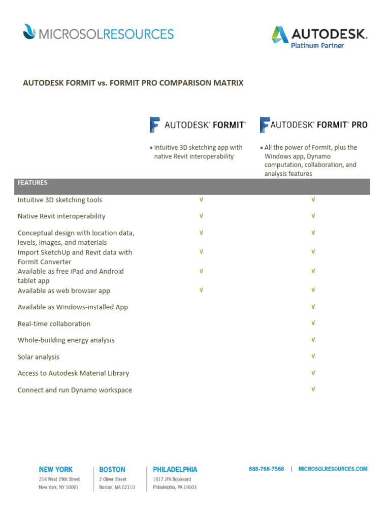 Autodesk FormIt vs. FormIt Pro Comparison Matrix | PDF