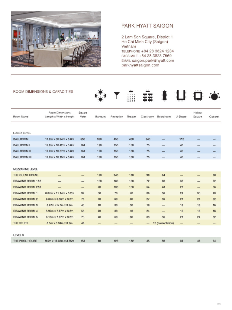 Sai PH Capacity Chart | PDF