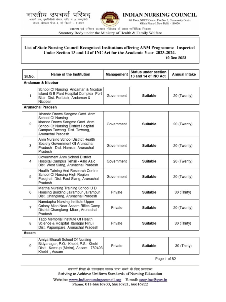 ANM College List New | PDF | Gujarat