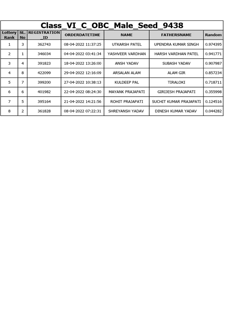 Class VI C OBC Male Seed 9438obc | PDF
