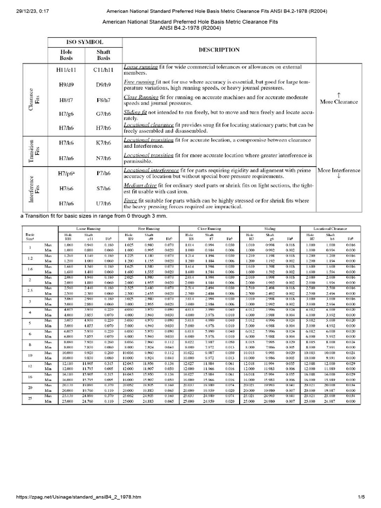 American National Standard Preferred Hole Basis Metric Clearance Fits ...