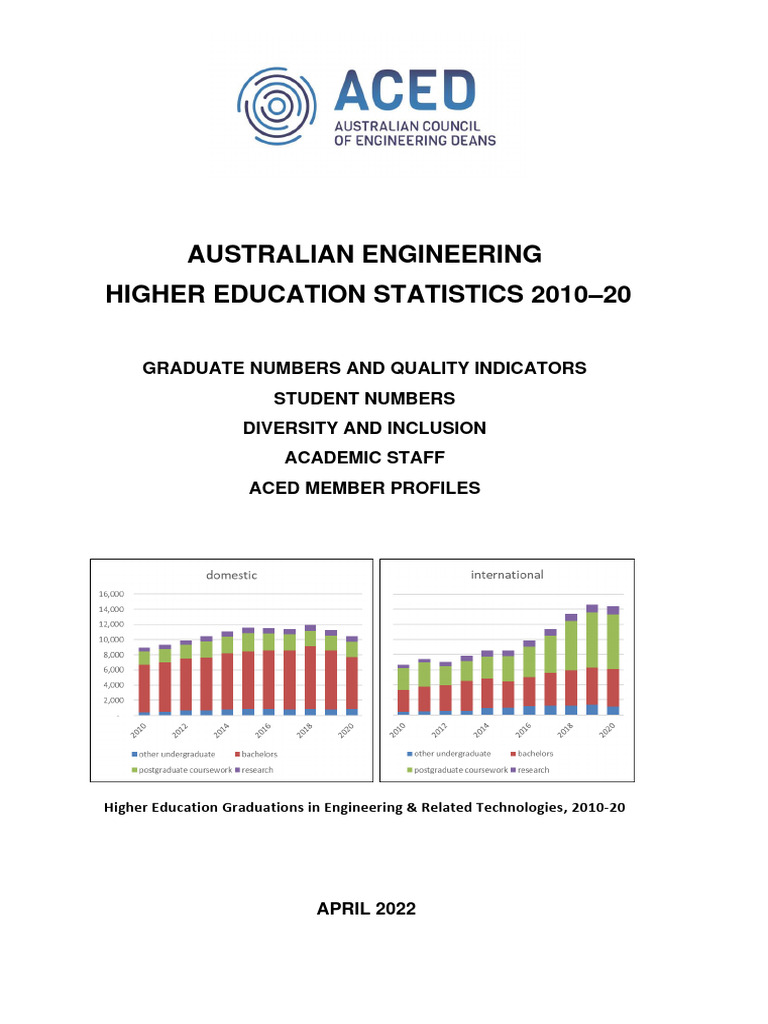 ACED Engineering Statistics April 2022 | PDF