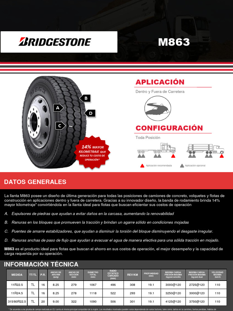 M863 TechnicalSheet | PDF