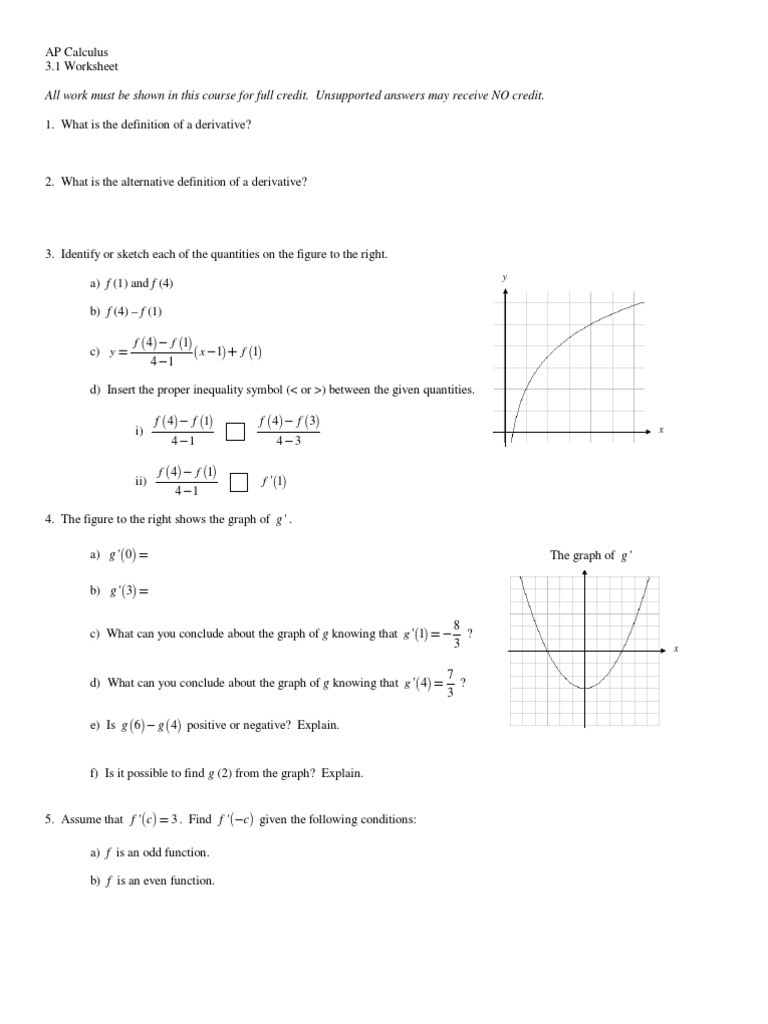 AP Calculus Derivatives Worksheet | PDF
