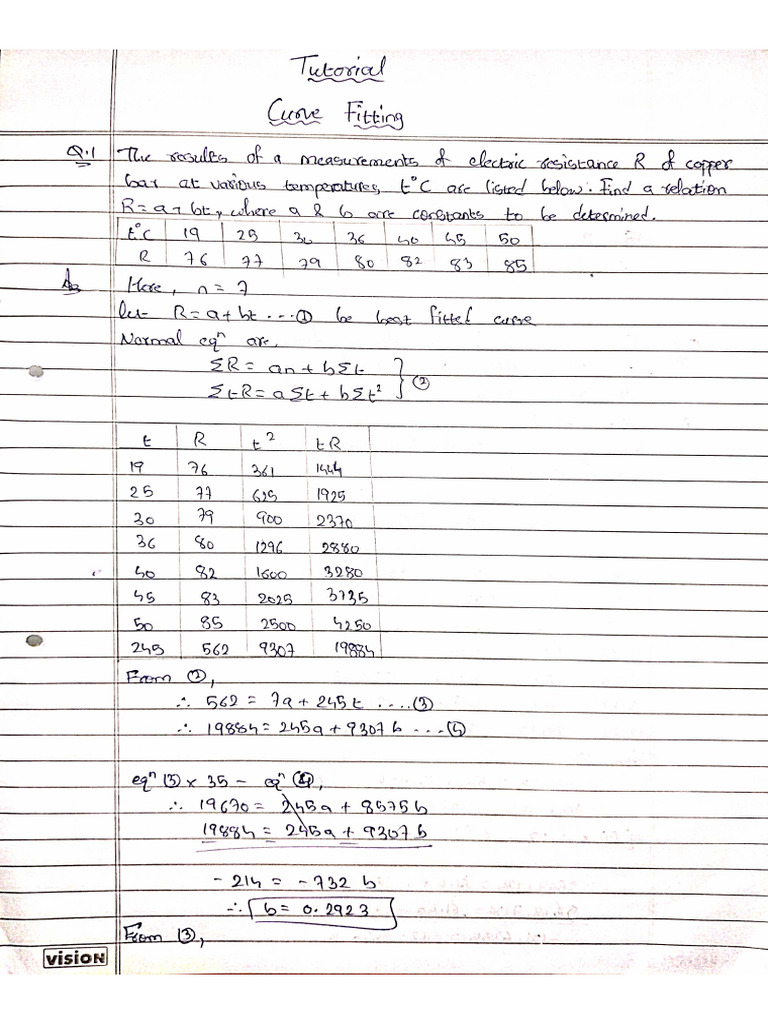 Ps Curve Fitting | PDF