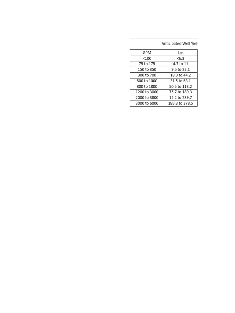Recommended Casing Diameter For Various Pump - Motor Sizes | PDF