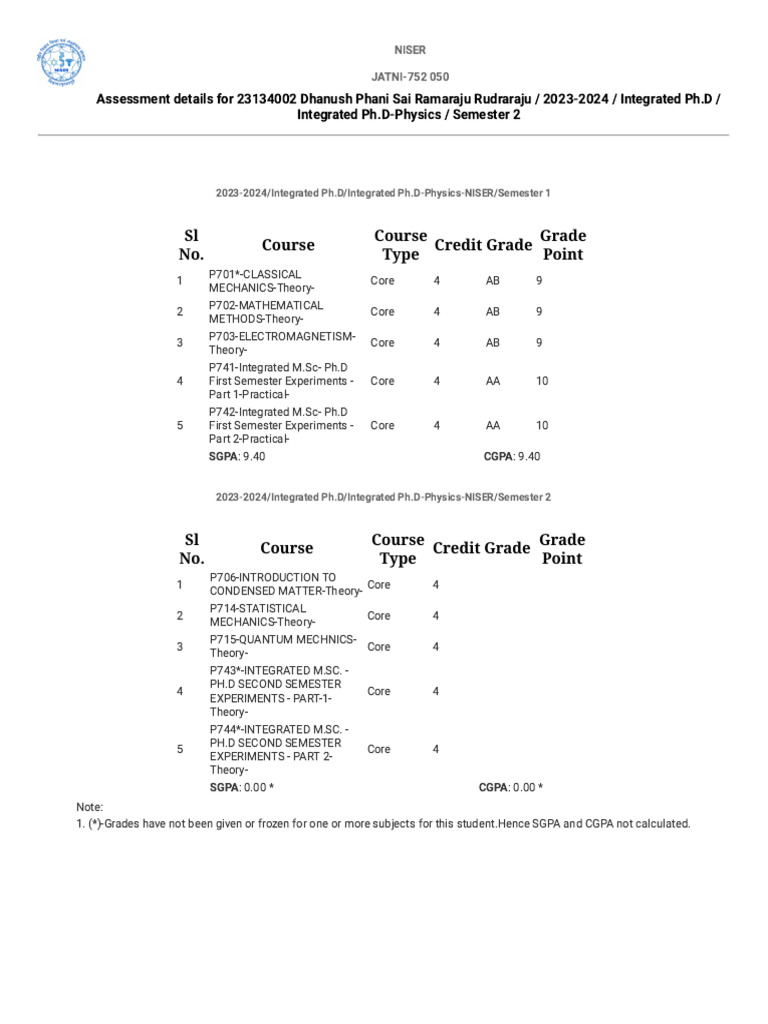 NISER Integrated Ph.D. Physics Syllabus | PDF