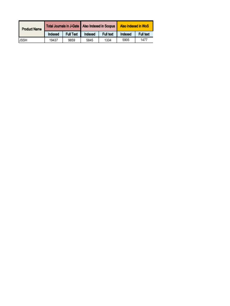 JSSH (Scopus, WOS) Journal List | PDF