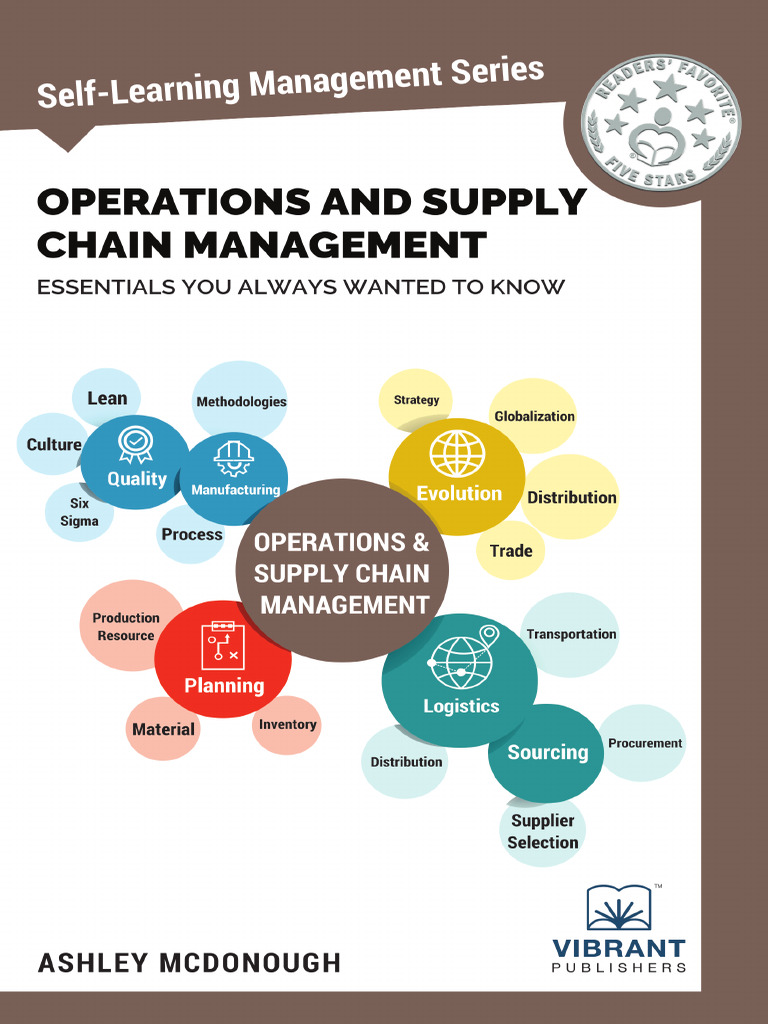 OSCM Sample 2024 | PDF | Supply Chain | Product (Business)