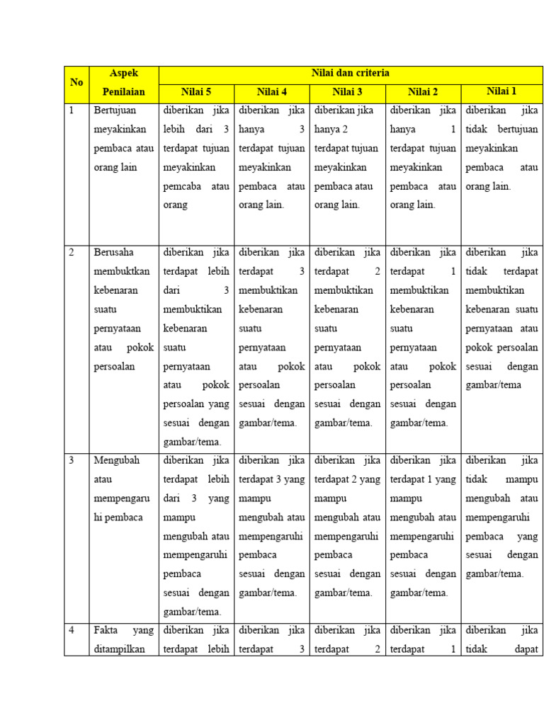 Rubrik Penilaian Argumentasi Irfan | PDF