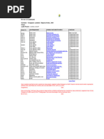Annual Physical Verification Report | PDF