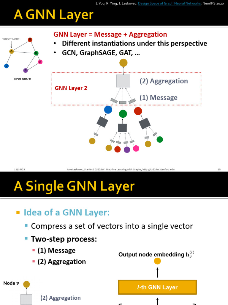 Xford Presentation GNN Part 1 | PDF | Computer Science | Mathematical Relations