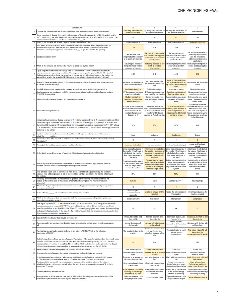 Chemical Engineering Principles Eval | PDF