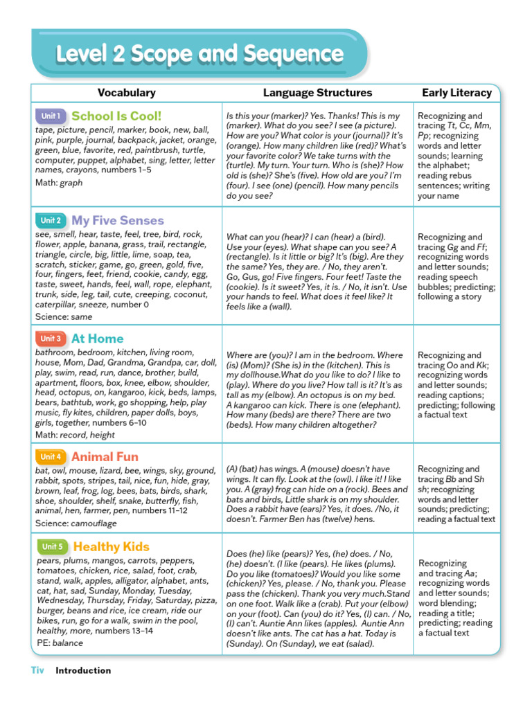 Early Literacy Scope and Sequence | PDF