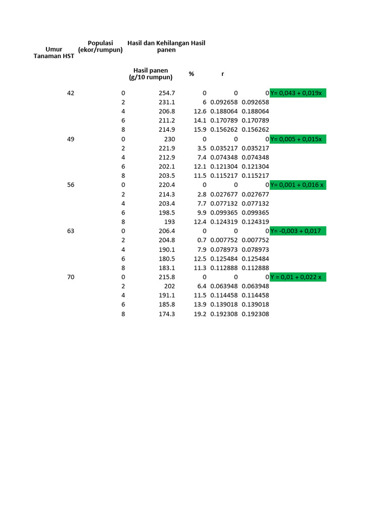 Penghitungan EIL Excel | PDF | Errors And Residuals | Coefficient Of Determination