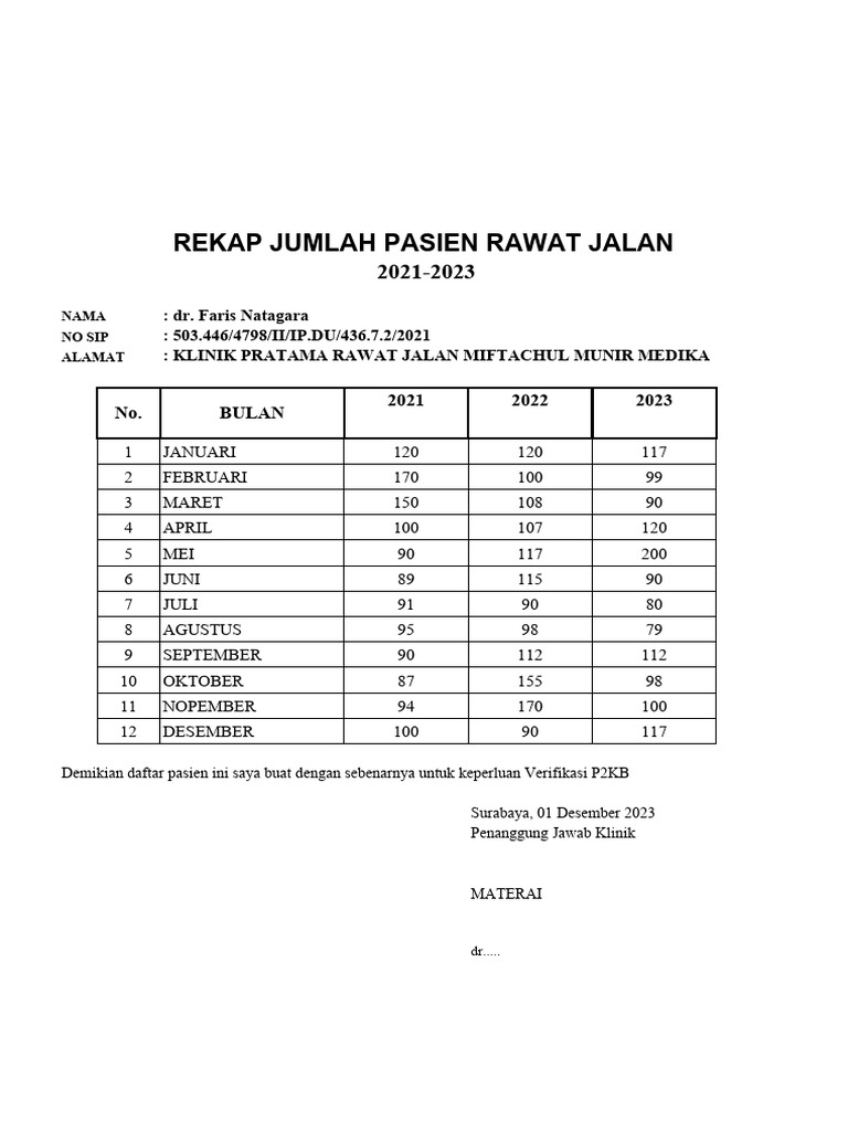 Rekap Pasien | PDF