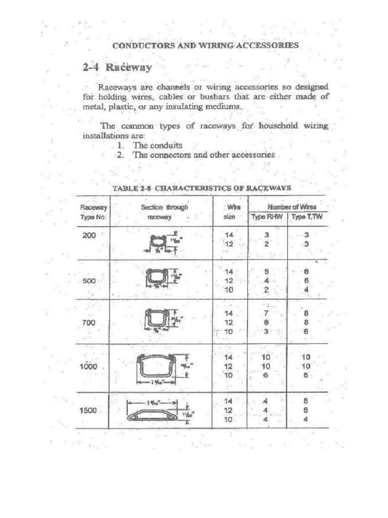 Raceway and Conduits | PDF
