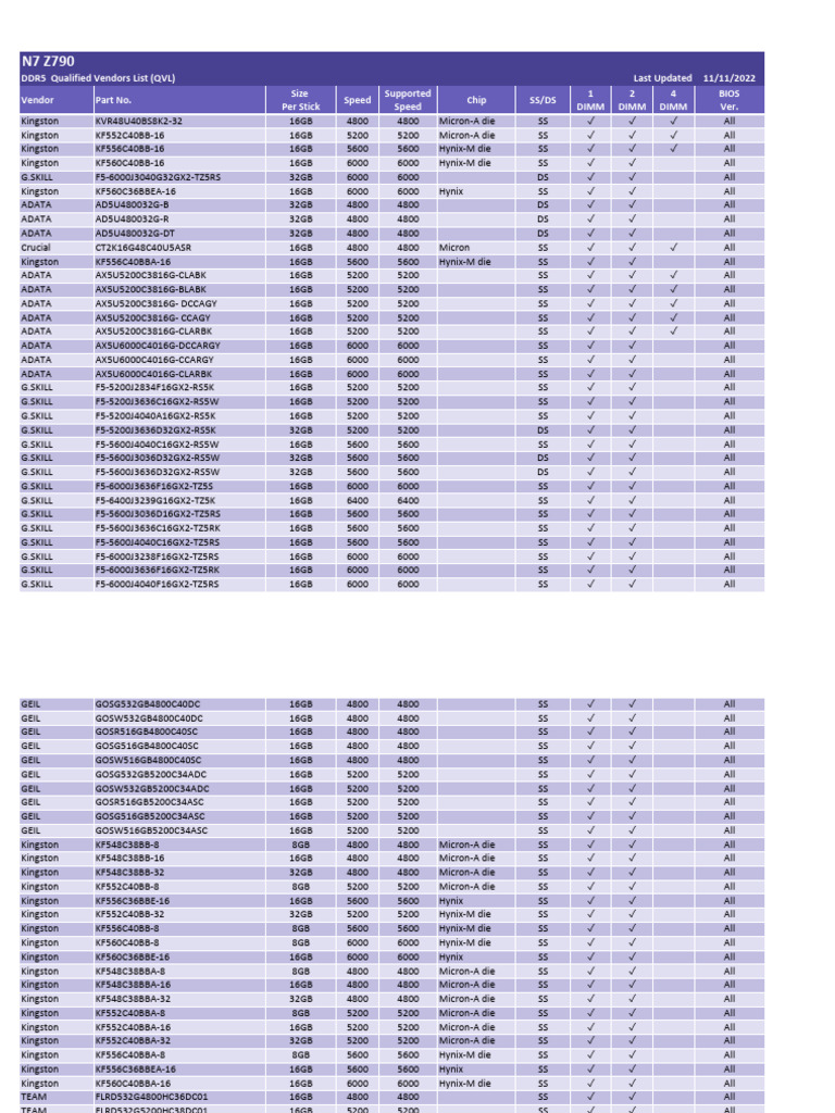 NZXT n7 z790 Memory QVL | PDF | Electronics Companies Of The United ...