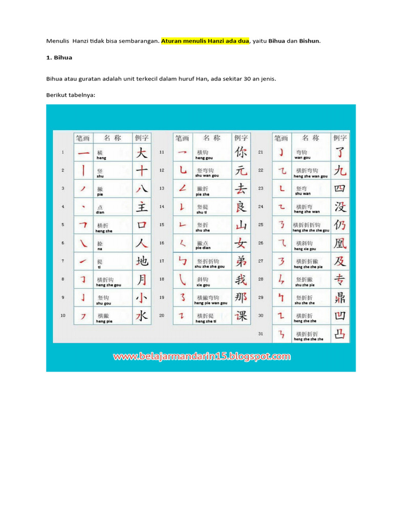 Aturan Menulis Hanzi Ada Dua | PDF