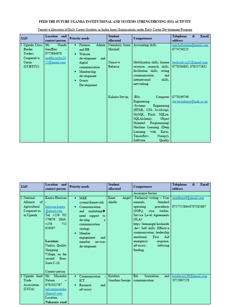 Tentative Allocation of Selected Candidates For Early Career ...