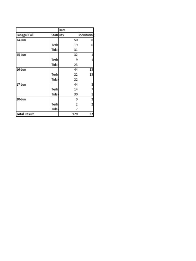 Data Cust Fu Juni | PDF