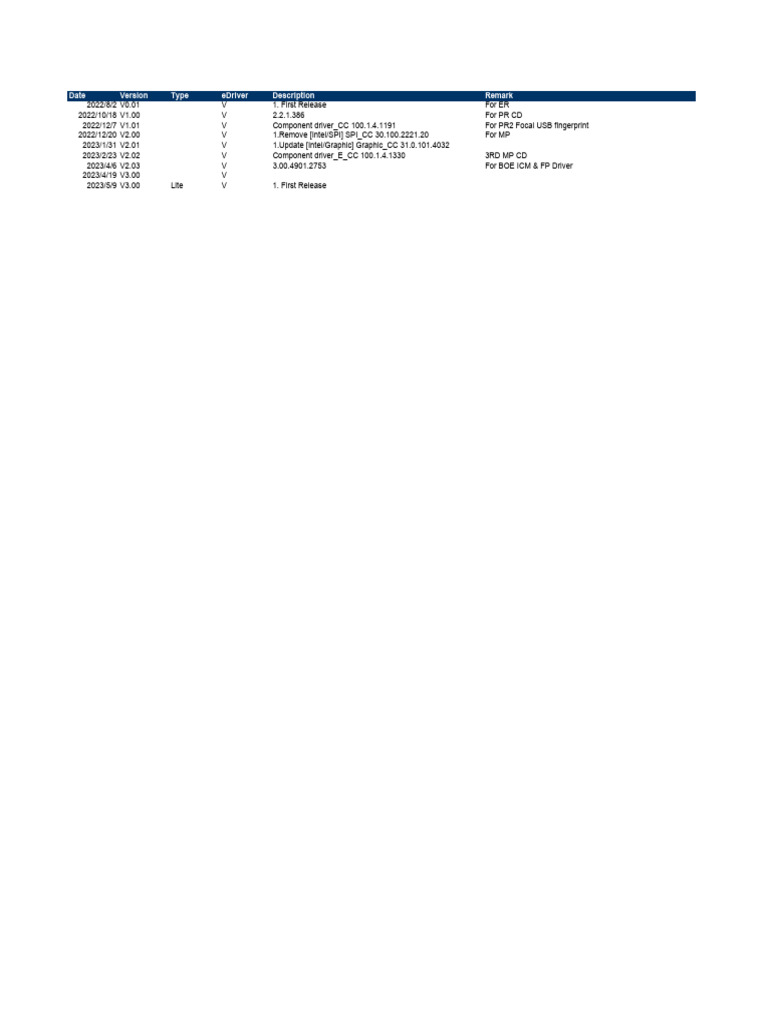 ReleaseNote - FileList of X64W11 - 22H2 - SWP - B1402CBA - 03.00 - L | PDF | Device Driver ...