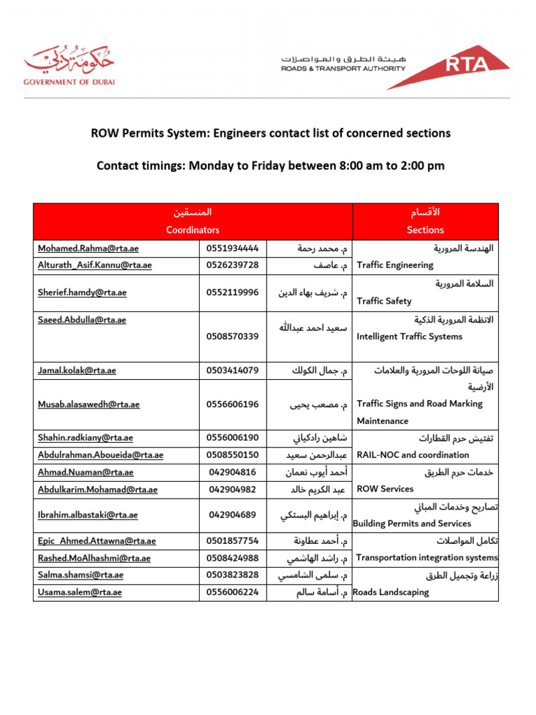 ROWPS Coordinators List | PDF