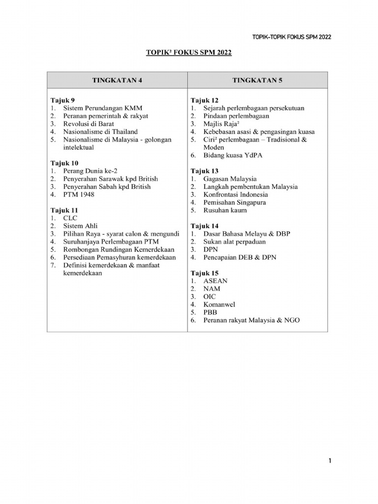 Sejarah Bobibobi | PDF