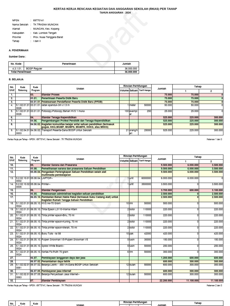 Rapbs Tahap Output 1 | PDF