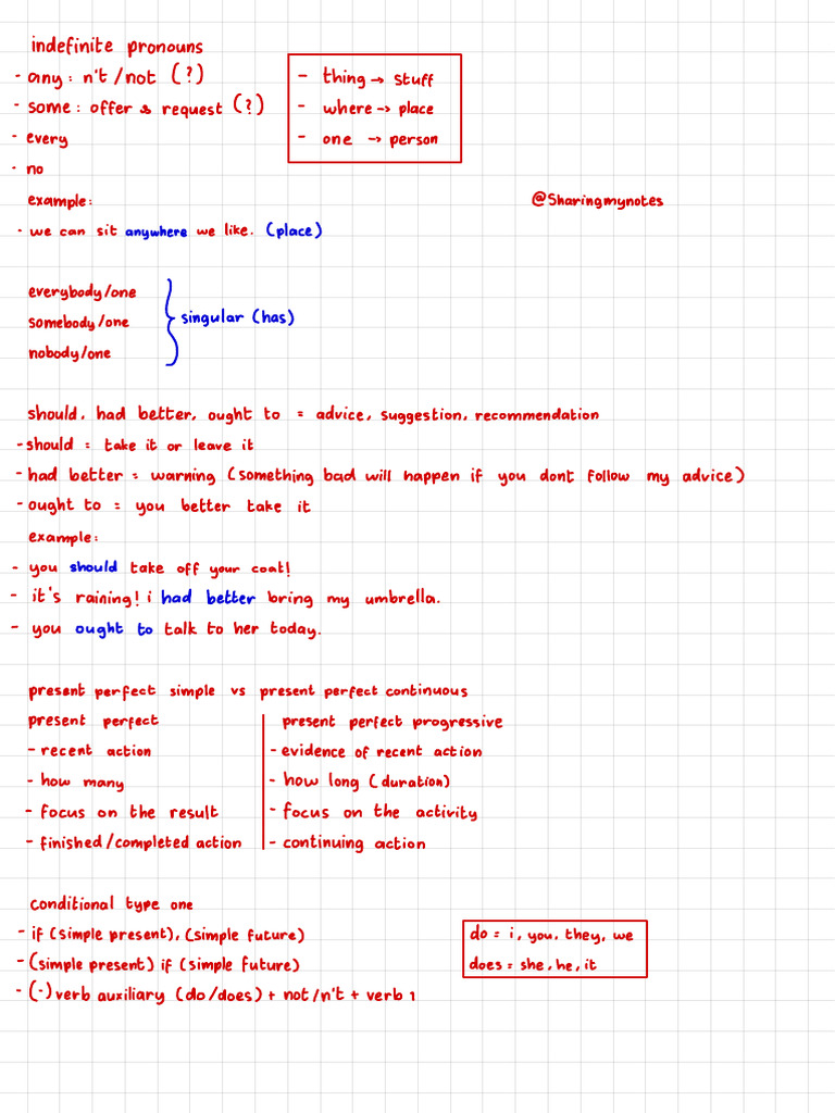 English 2 | PDF | Linguistic Morphology | Semantic Units