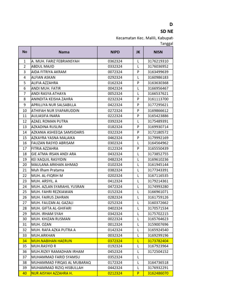 Daftar Siswa Kelas 1 | PDF