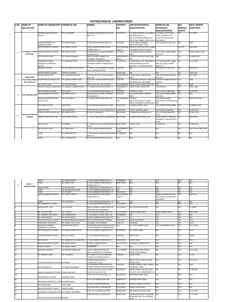 District Data | PDF | Doctor Of Medicine | Clinical Medicine
