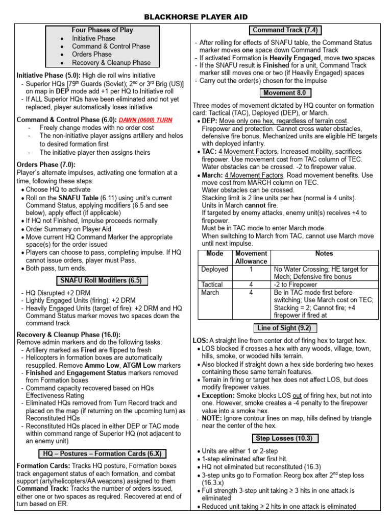 Blackhorse Player Aid - Moe V2 | PDF | Armoured Fighting Vehicles | Tanks