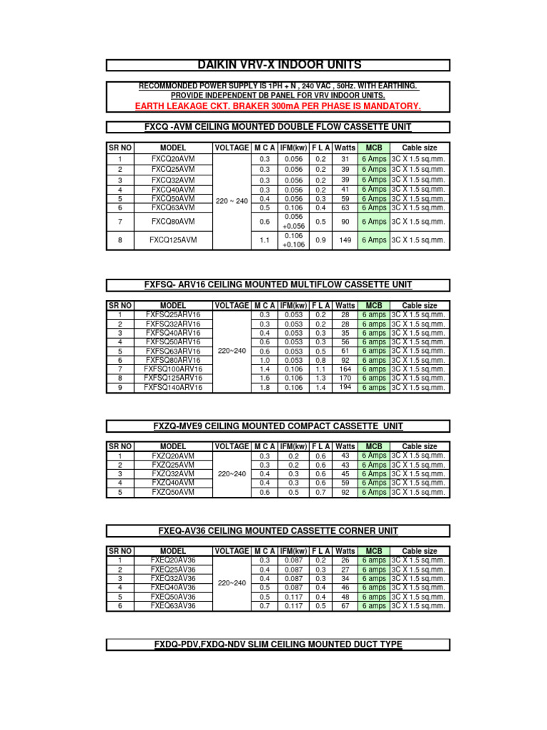 VRV Electrical Requirement | PDF | Alternating Current | Power Engineering