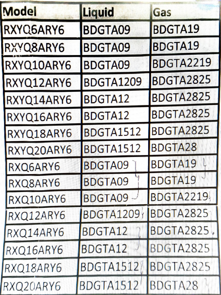 Gas Tight Joint Selection | PDF