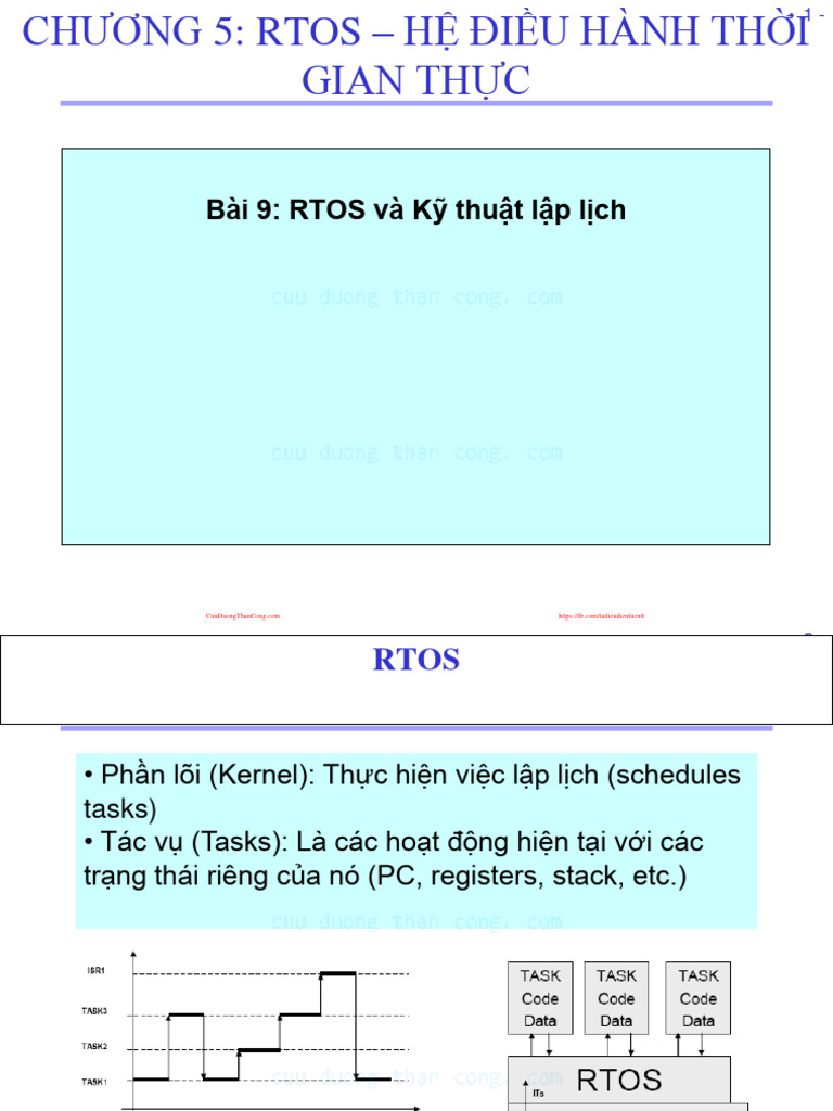 Thiet-Ke-He-Thong-Nhung - Chuong-5-He-Dieu-Hanh-Thoi-Gian-Thuc - (Cuuduongthancong - Com) | PDF