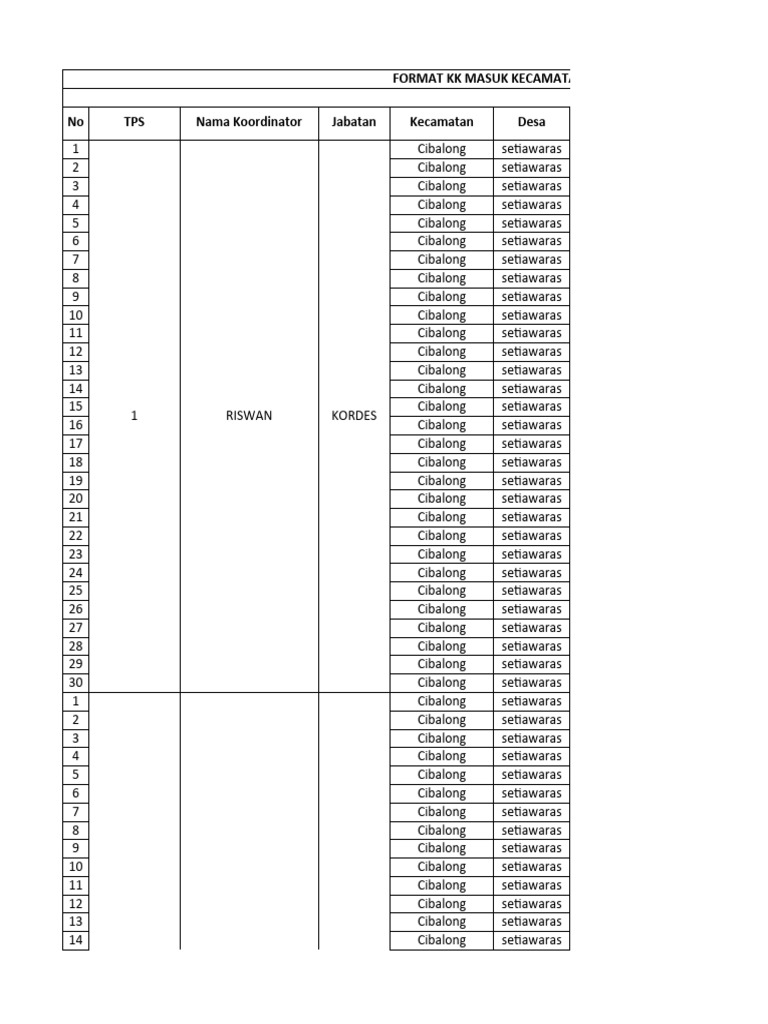Format KK Cibalong | PDF
