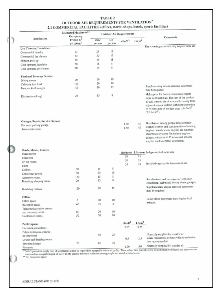 ASHREA Load Estimation Tables | PDF